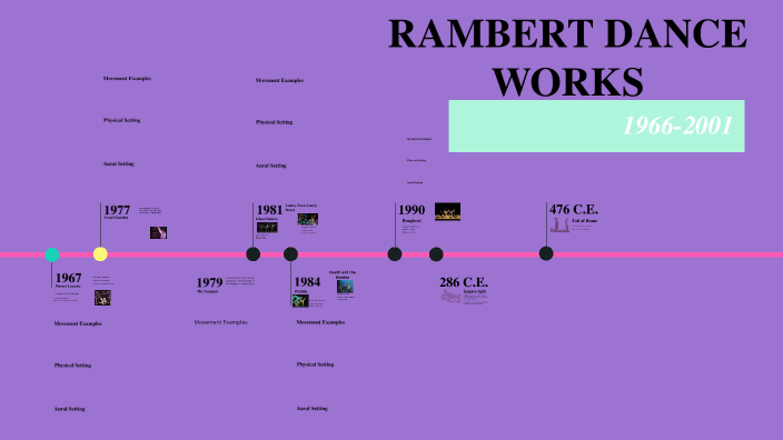 by Macy Browning on Prezi