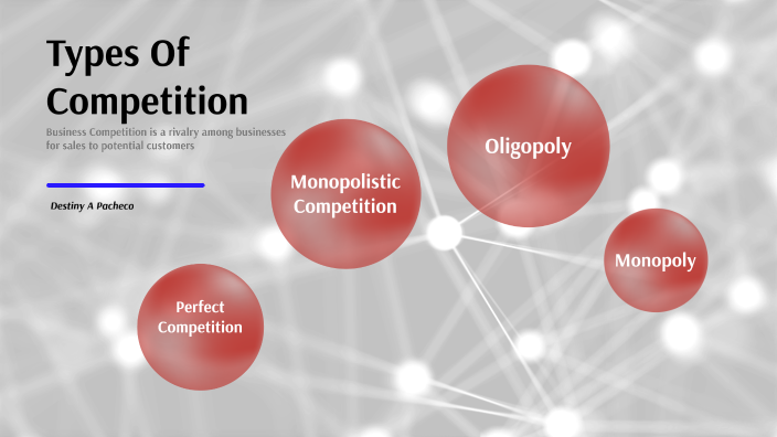 Intro to Business: Chapter 1, 1-6: Types of Competition by Destiny ...