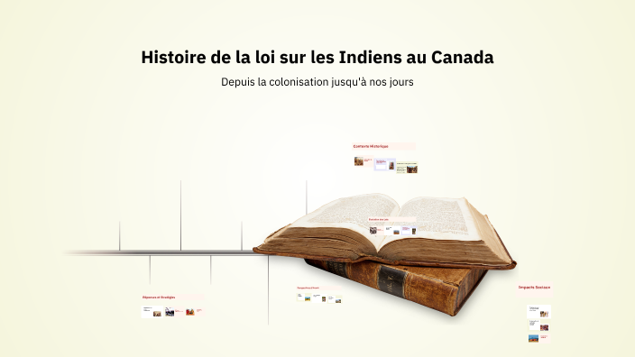 Histoire de la loi sur les Indiens au Canada by GAGNCA2 GAGNCA2 on Prezi