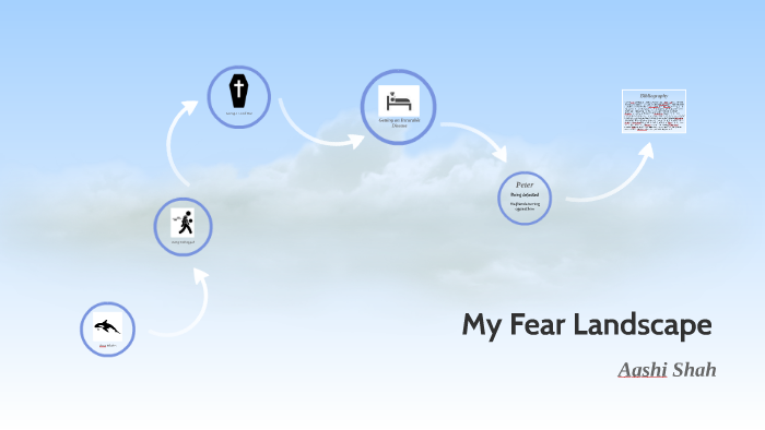 My Fear Landscape by A S on Prezi