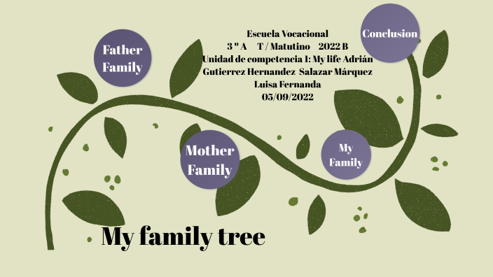 My family tree by Fernanda Salazar Márquez on Prezi