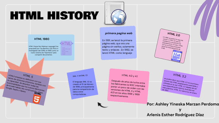 historia del html by Ashley Marzan on Prezi