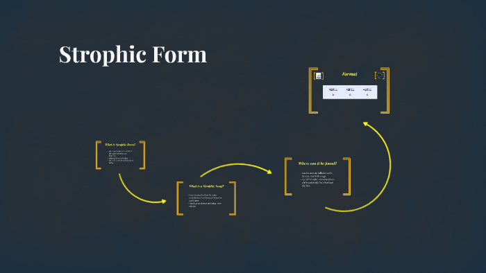 Strophic Form by Eden B