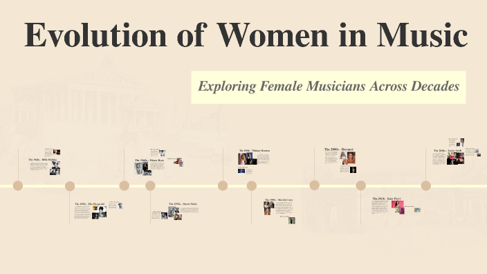 Evolution of Women in Music by Ellie Douglas on Prezi