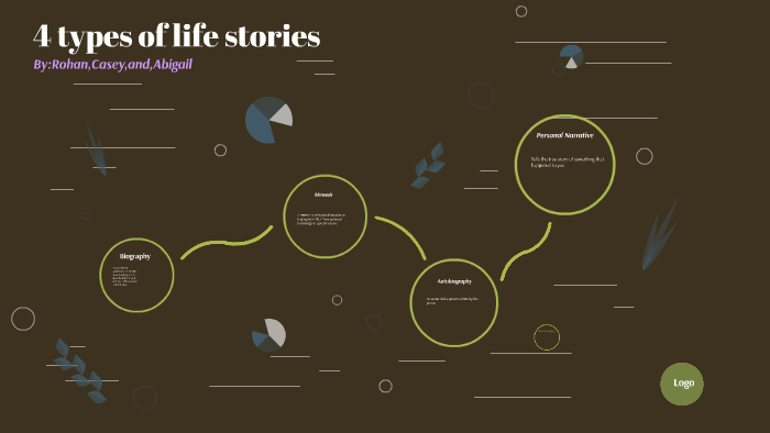 4 types of life stories by Rohan Sedhain on Prezi