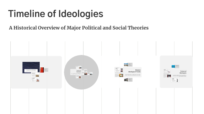 Timeline of Ideologies by hd today on Prezi
