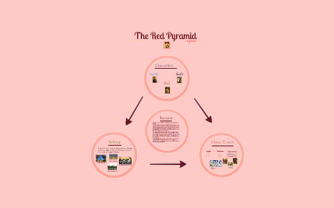 The Red Pyramid by amanda panda;) on Prezi