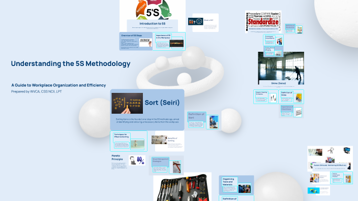 Understanding the 5S Methodology by Warren Apale on Prezi
