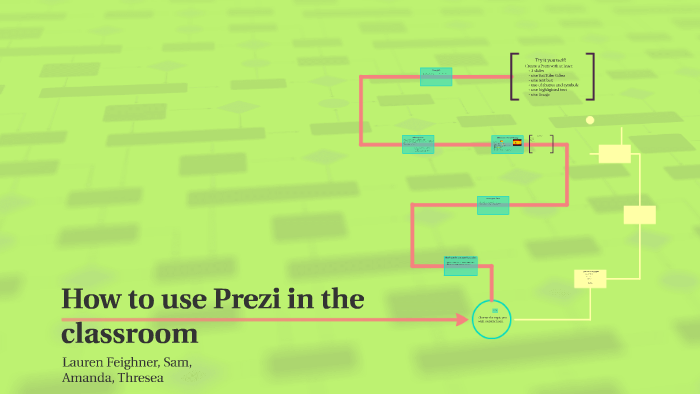 How to use Prezi in the classroom by Lauren Feighner