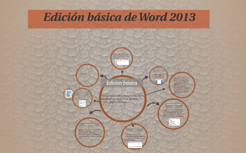 Edición básica de Word 2013 by July Chaves on Prezi