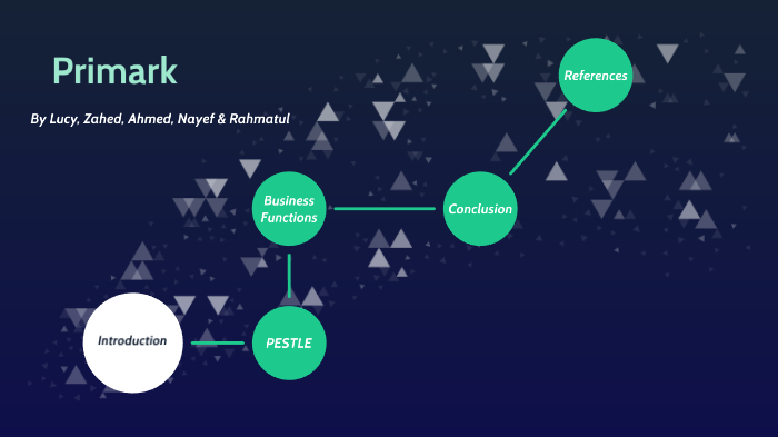 Primark pestle by Lucy Moretti on Prezi