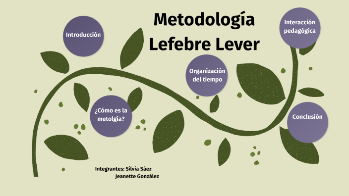 Metodología Lefebre Lever by Silvia Saez Hevia on Prezi