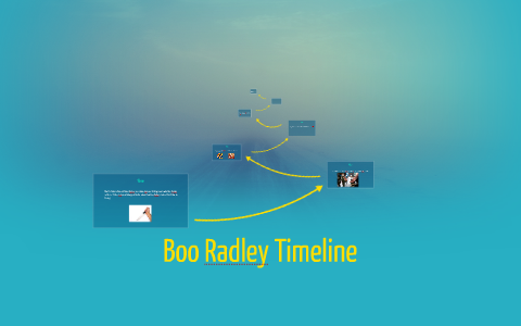 Boo Radley Timeline by Joel Santos on Prezi