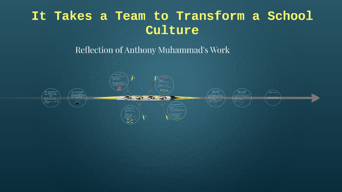It Takes a Team to Transform a School Culture by Sarah Mumm