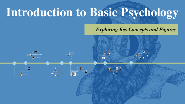 Introduction to Basic Psychology by Adam McGhee on Prezi