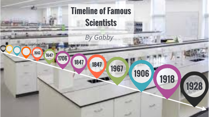Timeline of Famous Scientists by Gabriela Zhang on Prezi