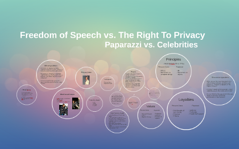 Freedom of Speech vs. The Right To Privacy by Molly Neil on Prezi