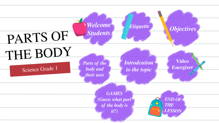 Parts of the body_Grade1 by Rowena Mondonedo on Prezi