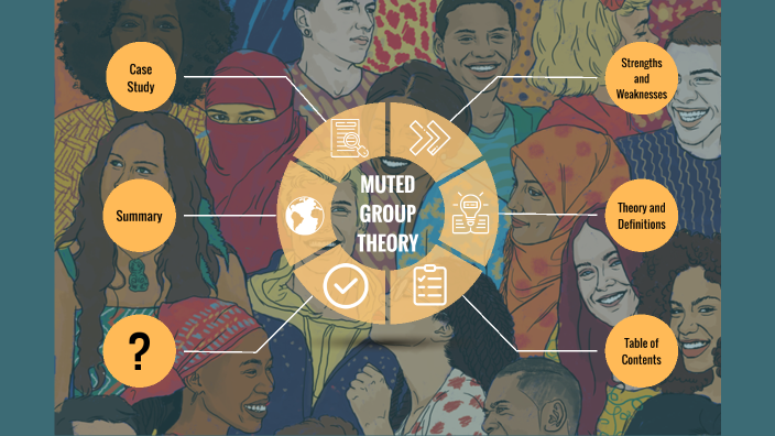 Muted Group Theory by Farid Fakharzadeh on Prezi