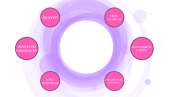 dating wrapped 2022 by Alice Toscano on Prezi