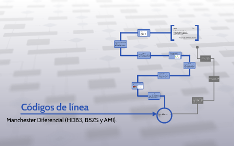 Códigos de línea: Manchester Diferencial (HDB3, B8ZS y AMI). by Luis ...