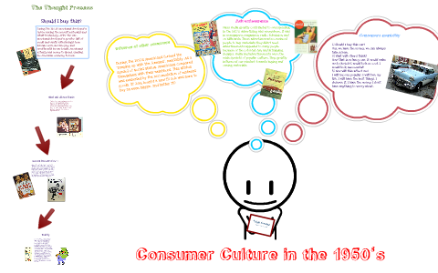Consumer Culture 1950's - American History - Unit 17 Project - Paige ...
