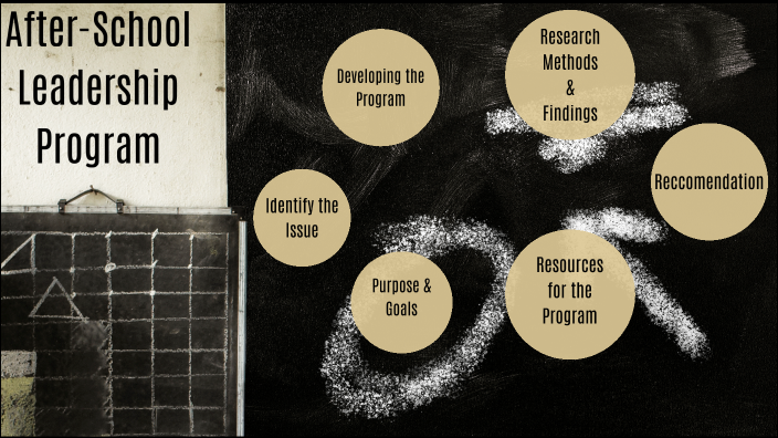 Afterschool Leadership Program by Alexandra Cavanagh on Prezi