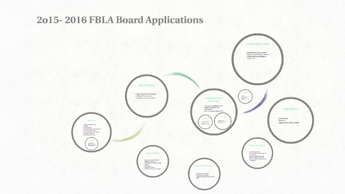 2o15- 2016 FBLA Board Applications by UHS FBLA on Prezi