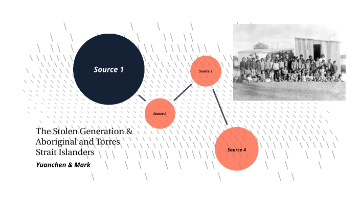 History Presentation by Mark Huang on Prezi