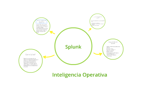 Qué es Splunk? by Luiggi Ramos Figueroa on Prezi