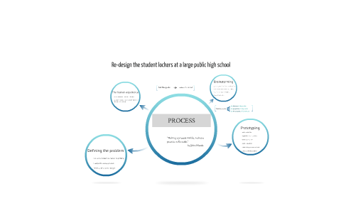 Process Assignment for Design Thinking course by on Prezi