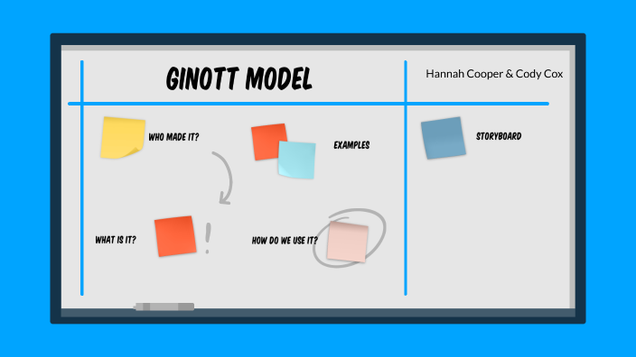 Ginott Model by Hannah Cooper on Prezi
