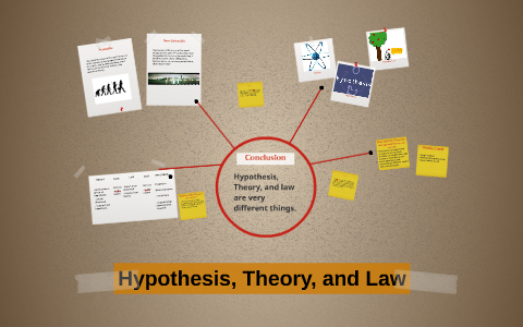 Hypothesis, Theory, and Law by Cassie Nelson