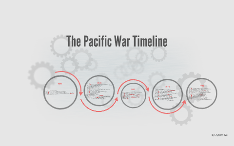 The Pacific War Timeline by Ayham Bashouri on Prezi