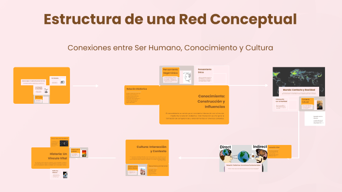 Estructura de una Red Conceptual by Nerio Navarrete on Prezi