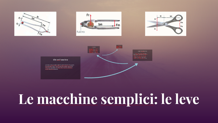 La macchine semplice: le leve by Francesco Agnello on Prezi