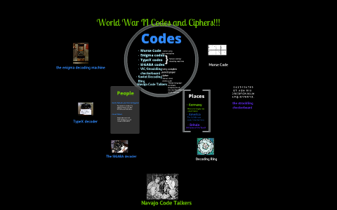 World War II Codes and Ciphers by :) :) on Prezi