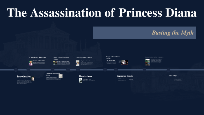 The Assassination of Princess Diana by Kaitlyn Harless on Prezi