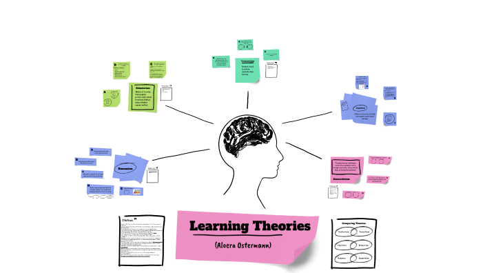 Theories Concept Map by Aloera Ostermann on Prezi