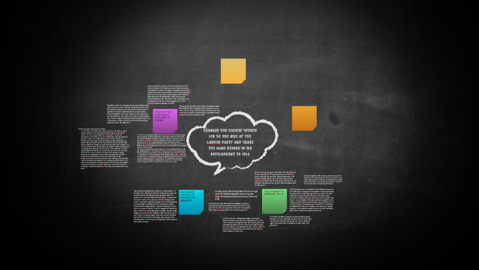 examine the causes which led to the rise of the labour party by Leia Hanson