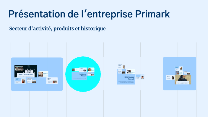Présentation de l'entreprise Primark by rim bakha on Prezi