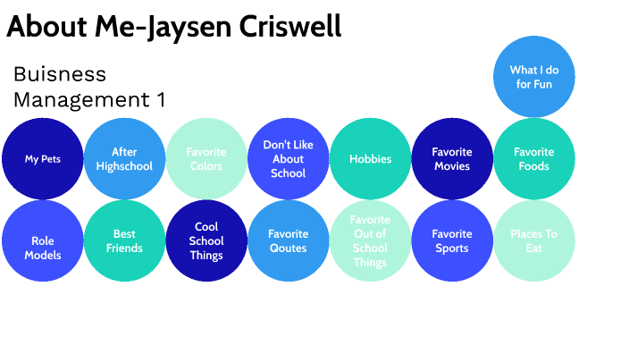 About Me Presentation By Jaysen Criswell about-me-presentation-by-jaysen-criswell