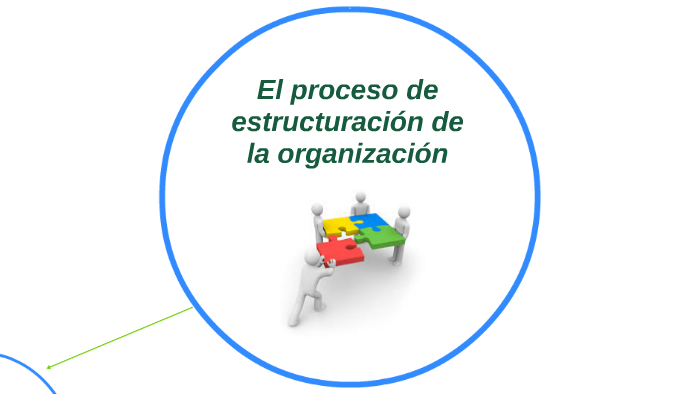 El proceso de estructuración de la organización by Douglas Fermin on Prezi