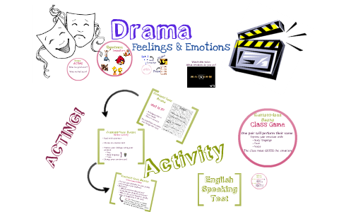 Grade 2 Drama Project Lesson 1 - Emotions by Natalie Teacher on Prezi