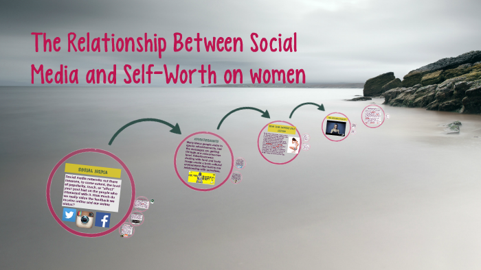 The Relationship Between Social Media and Self-Worth by Kailey Olson on ...