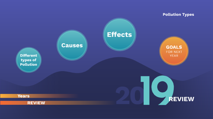 Final Exam Research Topic by adalyn smith on Prezi