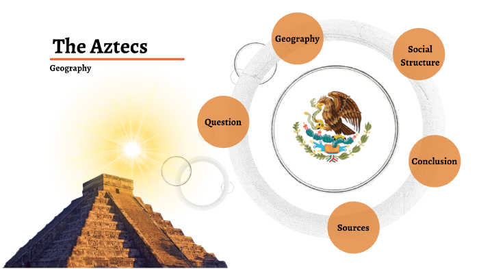 Aztec- Geography by Eshal A on Prezi
