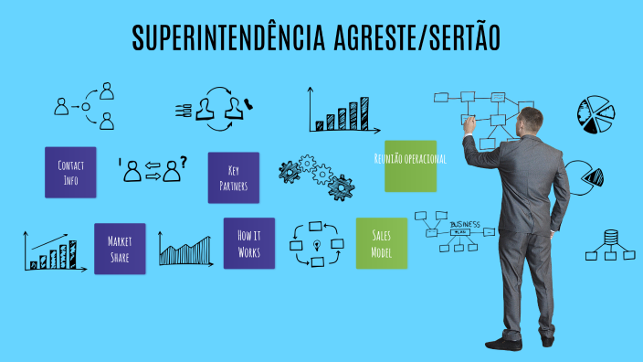 SUPERINTENDÊNCIA AGRESTE SERTÃO by JUDIRON PEN on Prezi