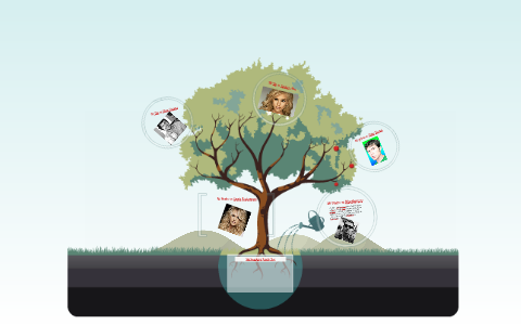My Imaginary Family Tree by Jaden Pyburn on Prezi