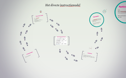 Het directe instructiemodel by Michelle van Doorn on Prezi